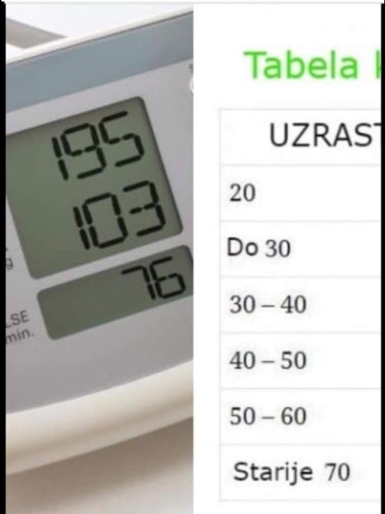 KOLIKO GODINA IMATE POGLEDAJTE OVU TABELU KRVNOG PRITISKA PREMA koliko-godina-imate-pogledajte-ovu-tabelu-krvnog-pritiska-prema